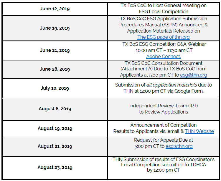 Texas Homeless Network