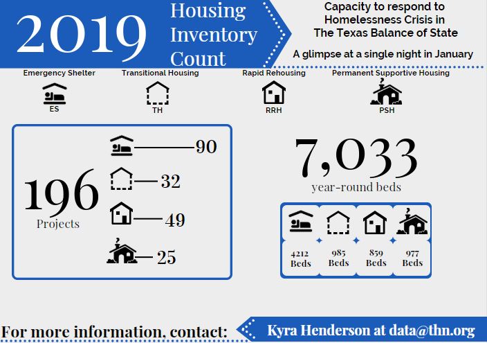 Point in Time (PIT) Count and HIC Reports – Texas Homeless Network