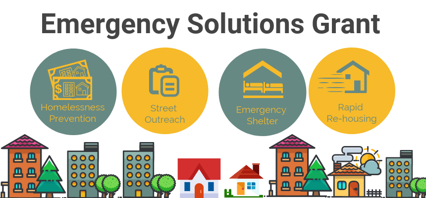 Emergency Solutions Grant (ESG) Program – Texas Homeless Network