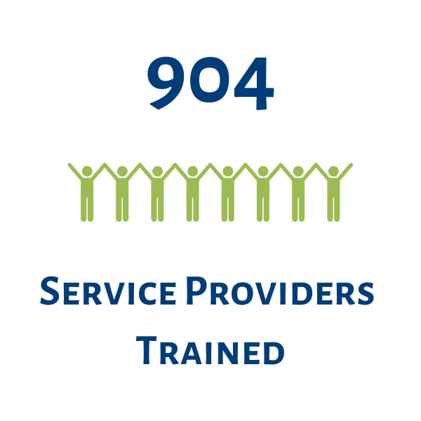 Our Impact – Service Providers – Texas Homeless Network