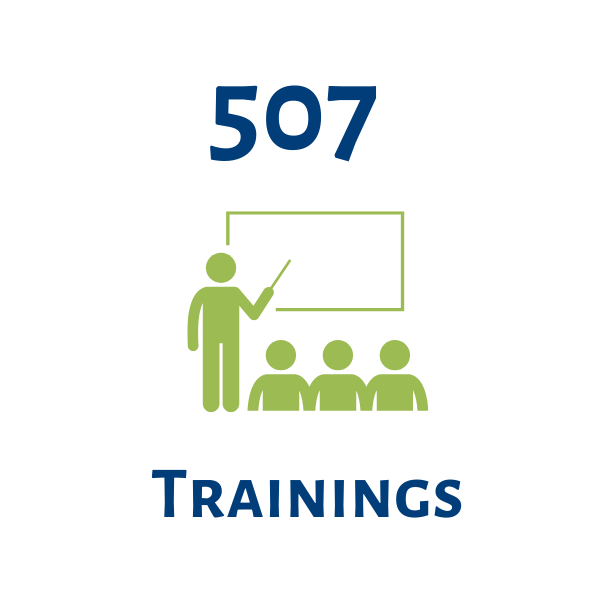 2022 Annual Report – Texas Homeless Network