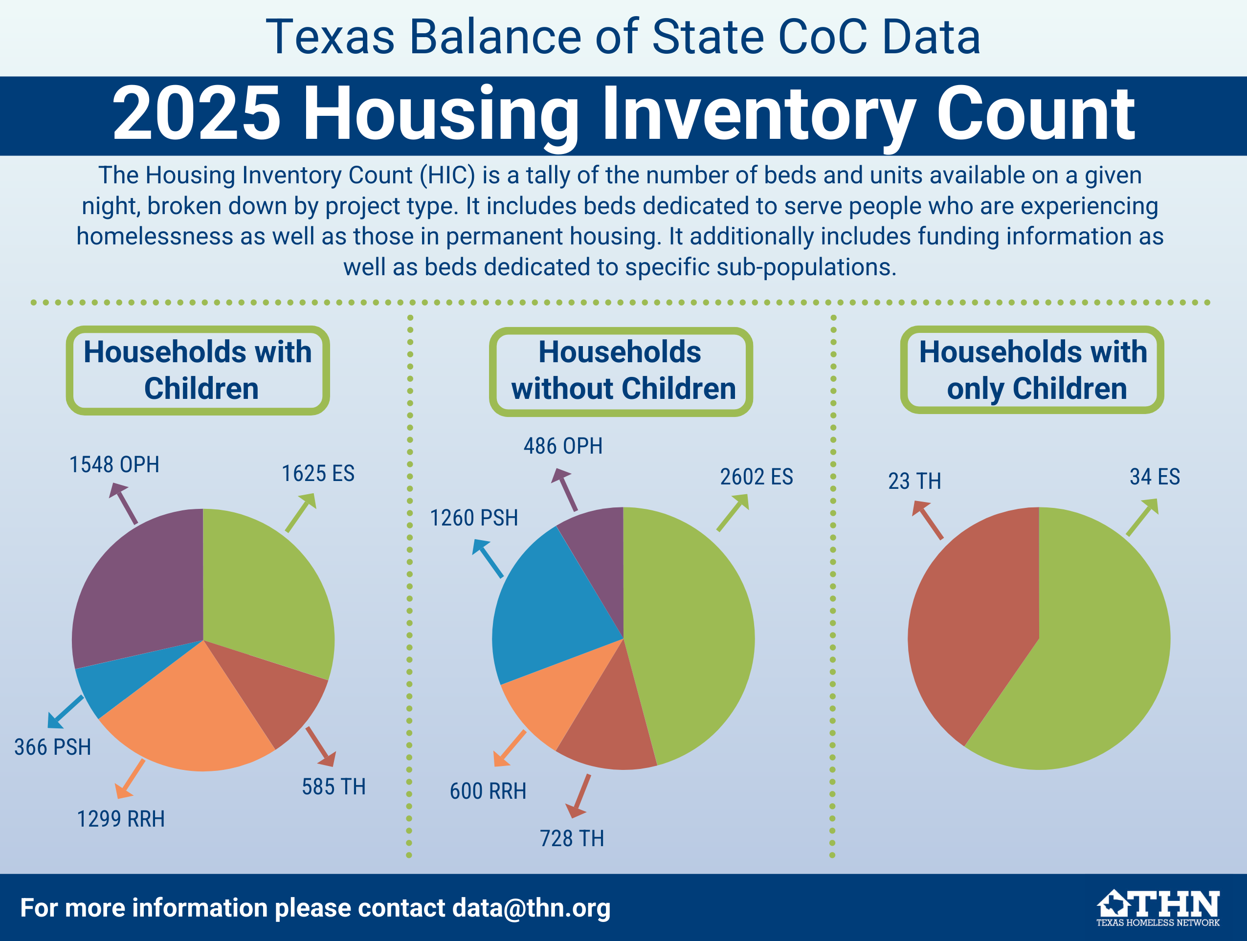 83c31352-9d5e-4c2b-bd5f-ebe9f24efb51 – Texas Homeless Network